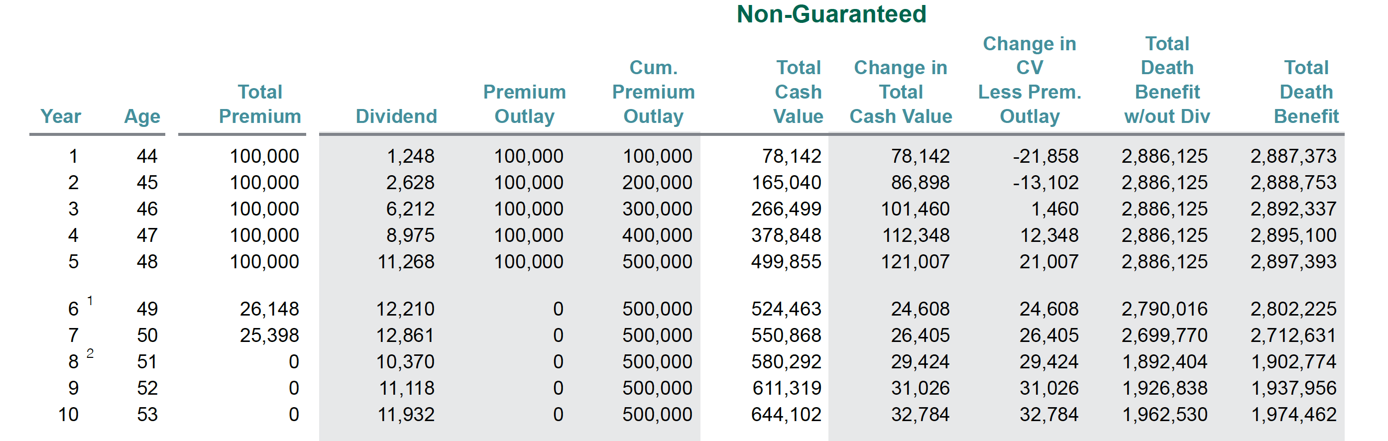 JLM Wealth Strategies: MYTH: Whole Life Premiums Are Due Forever