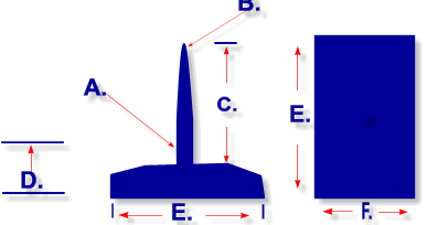 Melbourne Rope Quoits Association Inc.: How to Play Rope Quoits