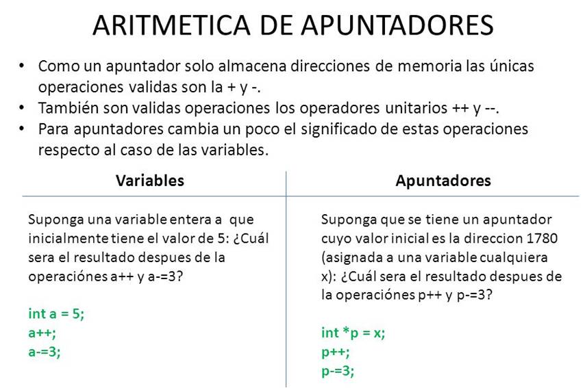 Programación No Numérica: Los Apuntadores: Aritmética De Apuntadores
