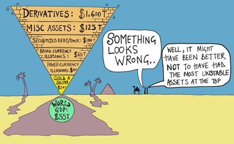 Il blog di Andrea Tamburelli: [VENDITA] La tecnica della Piramide ...