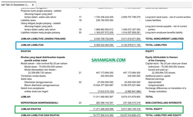 Cara Menghitung Debt To Equity Ratio