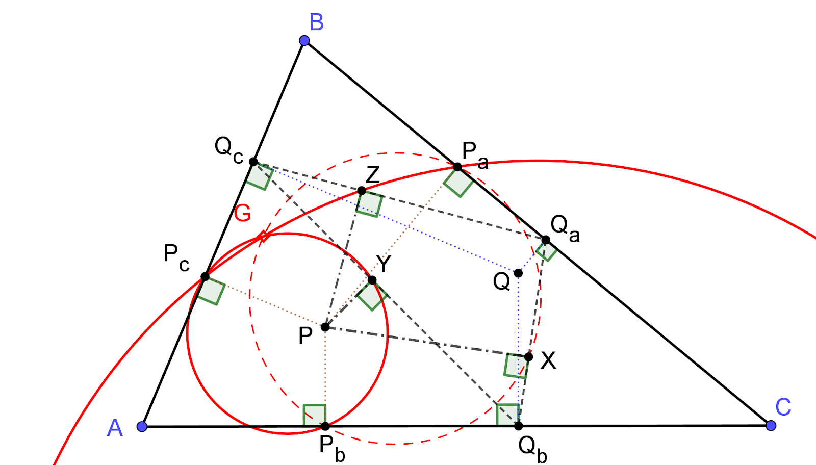 GeoDom: Cyclologic triangles!