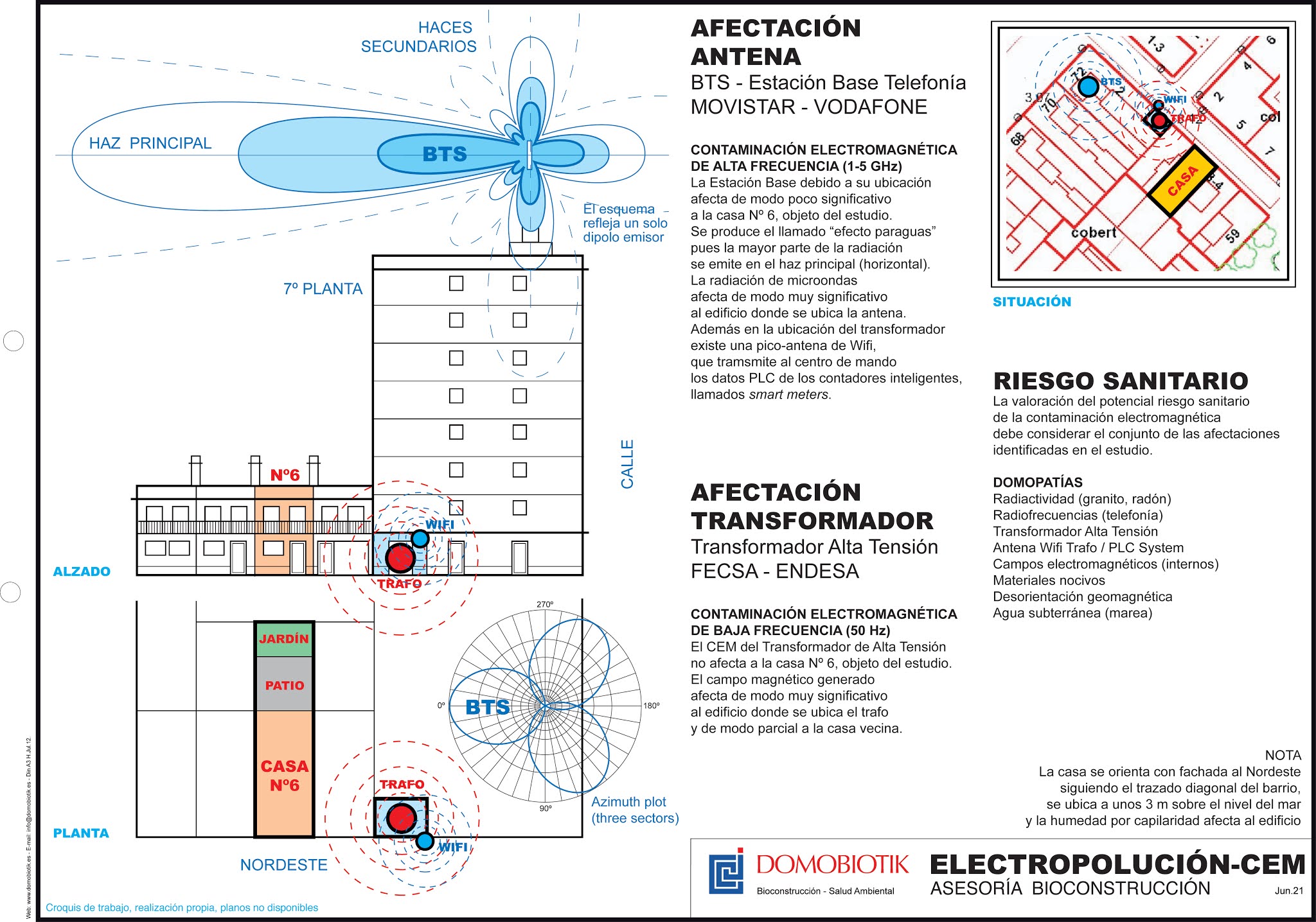 DOMOBIÓTICA: CONTAMINACIÓN ELECTROMAGNÉTICA