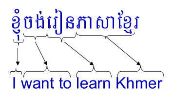 Moninich Pheng ( Cambodian ): Khmer Language...