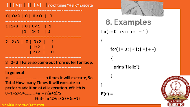 Data Structures And Algorithms Complexity Of Algorithm Space Complexity Time Complexity 2224