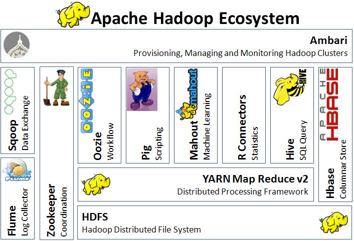 Componentes Principales del Ecosistema Hadoop - Observatorio BI & Analytics