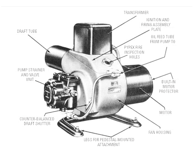 An Introduction To Oil Burners For Heating Systems