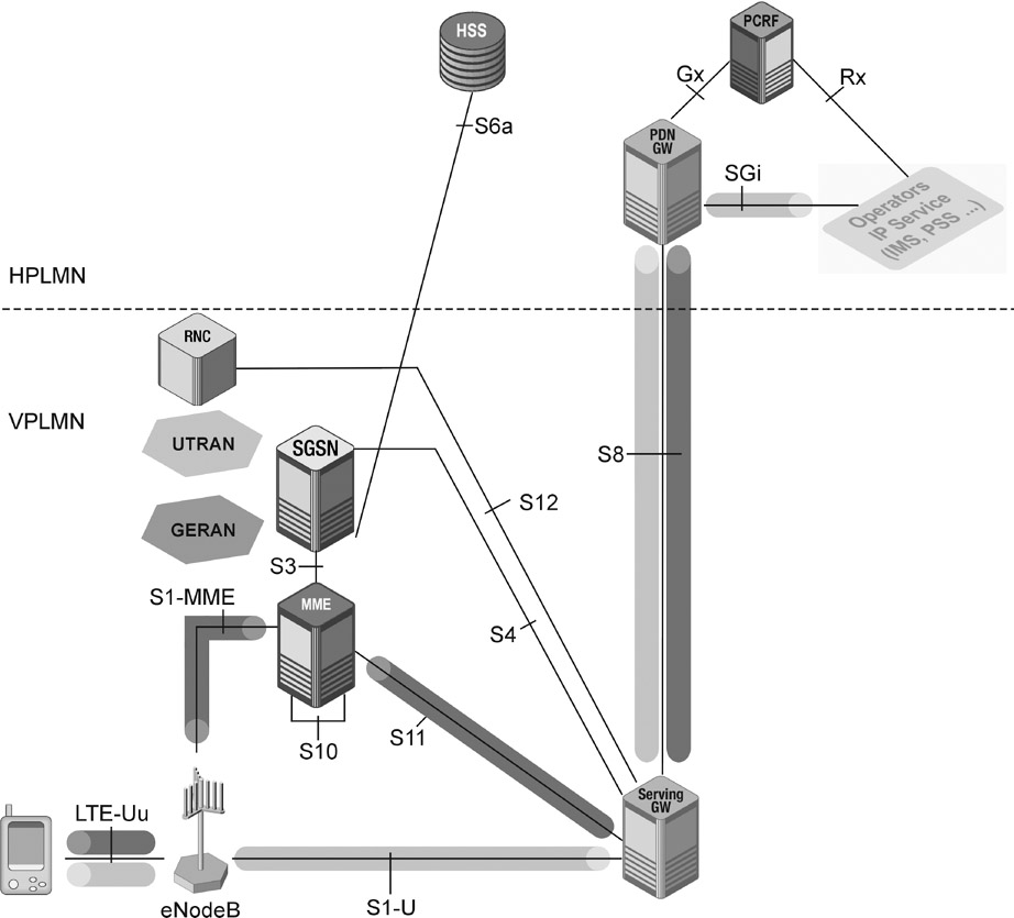 LTE Signaling: Troubleshooting and Optimization: October 2011