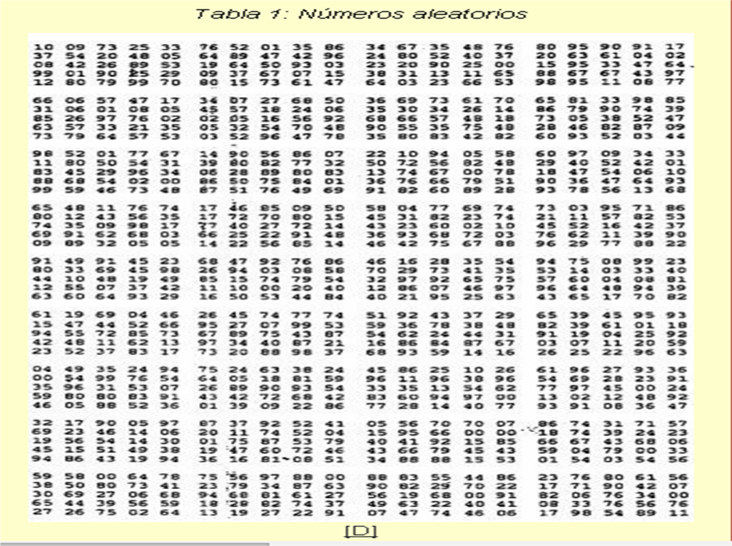 Muestreo Aleatorio Simple: Muestreo Aleatorio Simple