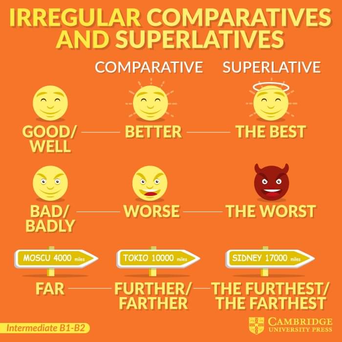 Click on: IRREGULAR COMPARATIVES & SUPERLATIVES