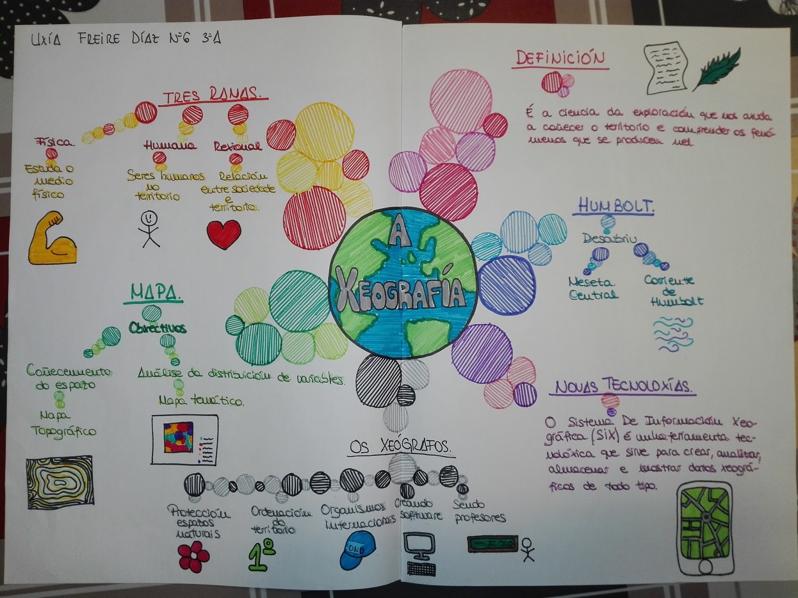 SOCIALES 16-17: MAPA MENTAL DEL TEMA 2