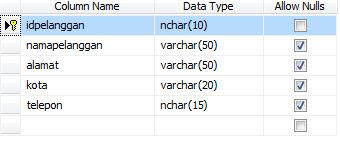Menampilkan Data Ms. Access pada DataGridview menggunakan Visual Studio ...