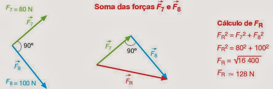 Ciências Físico-Químicas: Resultante de Forças e Forças de Atrito