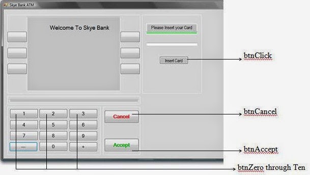 ProjectClems: An Application Package on Automated Teller Machine (ATM ...