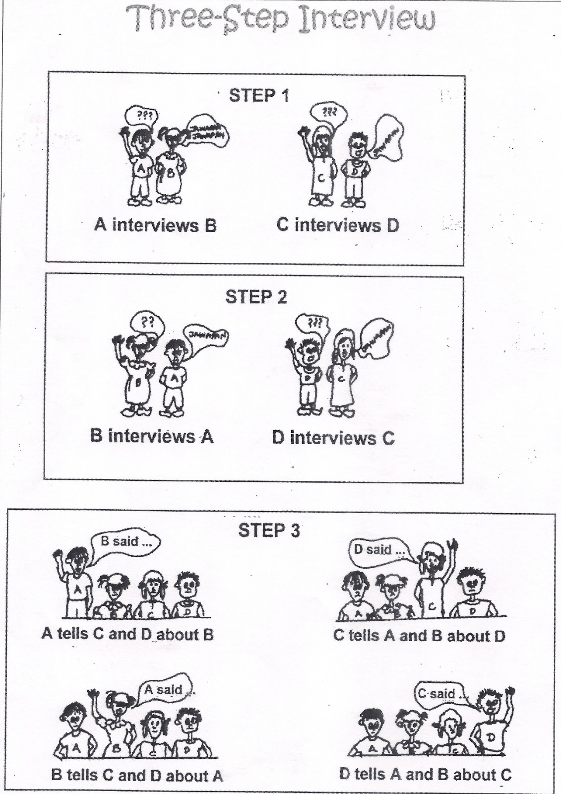 Blog Cikgu Moq: Meneroka Pembelajaran Bermakna: Three-Step-Interview ...
