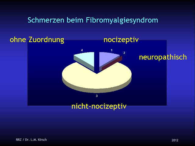 Rheumatologe: Verschiedene Schmerzarten in der Rheumatologie