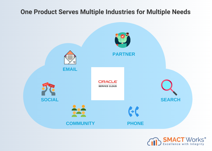 Oracle CX Service: How does it serve multiple business needs?