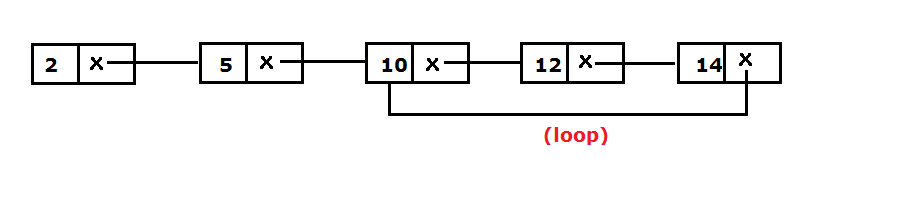 Find Loop In A Linked List EveryBrickMatters find-loop-in-a-linked-list-everybrickmatters