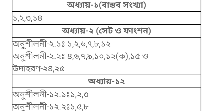 SSC Math Suggestion 2023