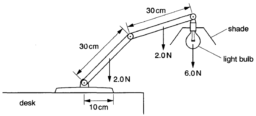 Physics 9702 Doubts | Help Page 41 | Physics Reference