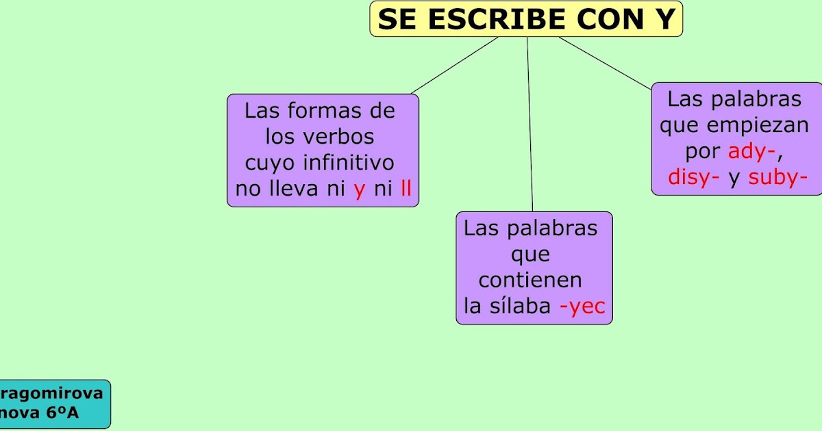EL BLOG DE LOS SEXTOS: SE ESCRIBE CON Y