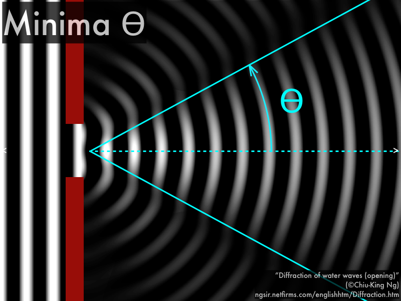 Difraction definition diffraction example sound - golfoffshore