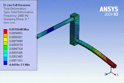 CMS circa Ansys 2019 R3