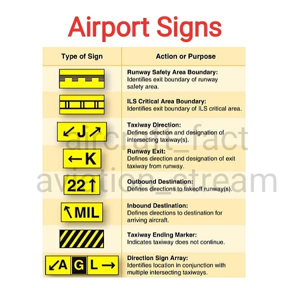 𝐀𝐢𝐫𝐩𝐨𝐫𝐭 𝐒𝐢𝐠𝐧𝐬