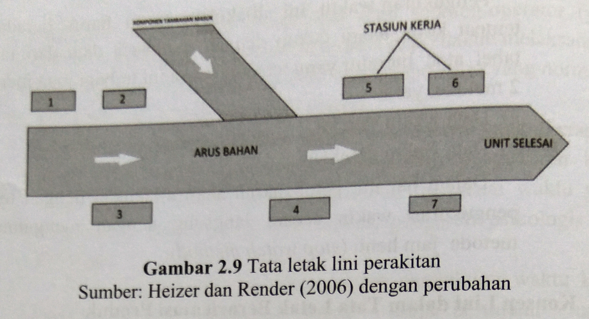 Agus Liemartha: KONSEP LINI PERAKITAN