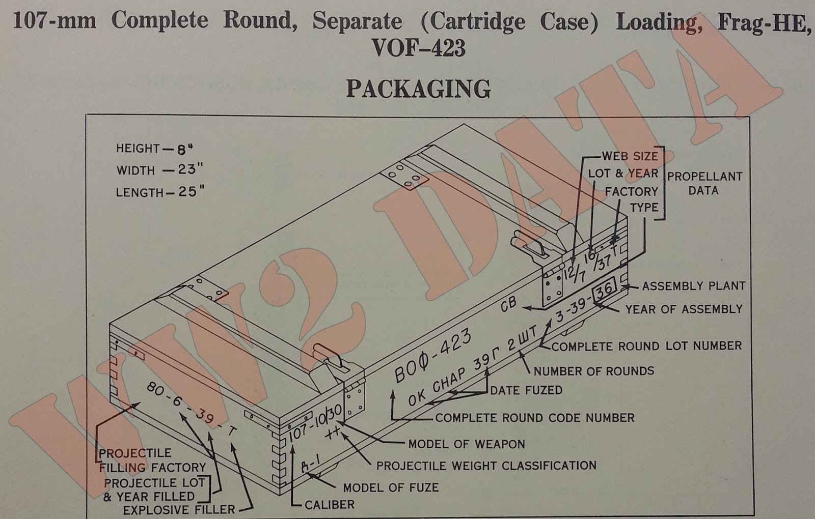 WW2 Equipment Data: Soviet Explosive Ordnance - 107mm Projectiles