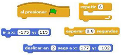 INFORMATICA DECIMO 2012: GUÍA 9: PROGRAMACIÓN CON SCRATCH
