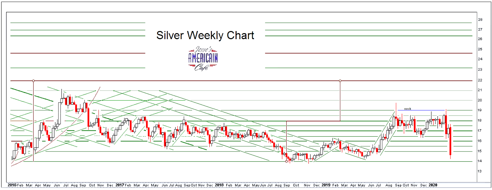 Jesse's Café Américain: Stocks and Precious Metals Charts - The End of ...