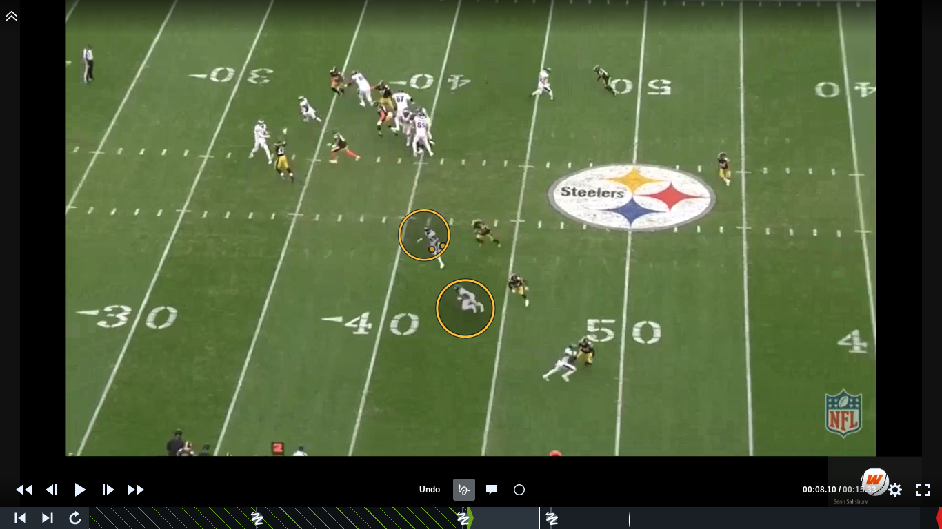 Breaking down the game- Football Film Study 101: NFL and College ...