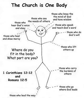 E-KIDS 1st Grade Lessons: April 17, 2016 - Church Worship - Body of Christ