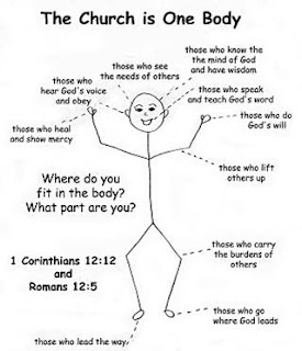 E-KIDS 1st Grade Lessons: April 17, 2016 - Church Worship - Body of Christ