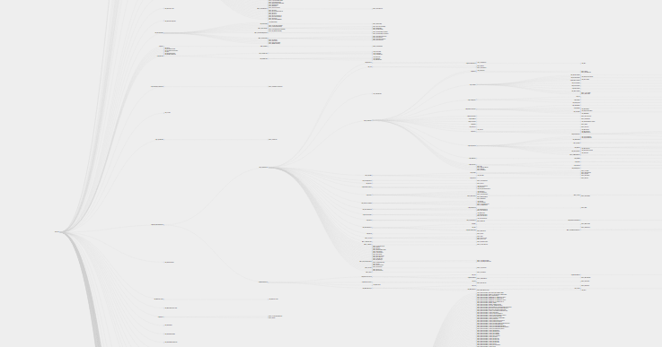 kreel bits: WMI root\cimv2 Hierarchy Visualization