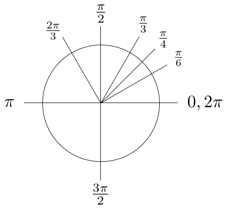 PLE Matemáticas 4º ESO: noviembre 2016