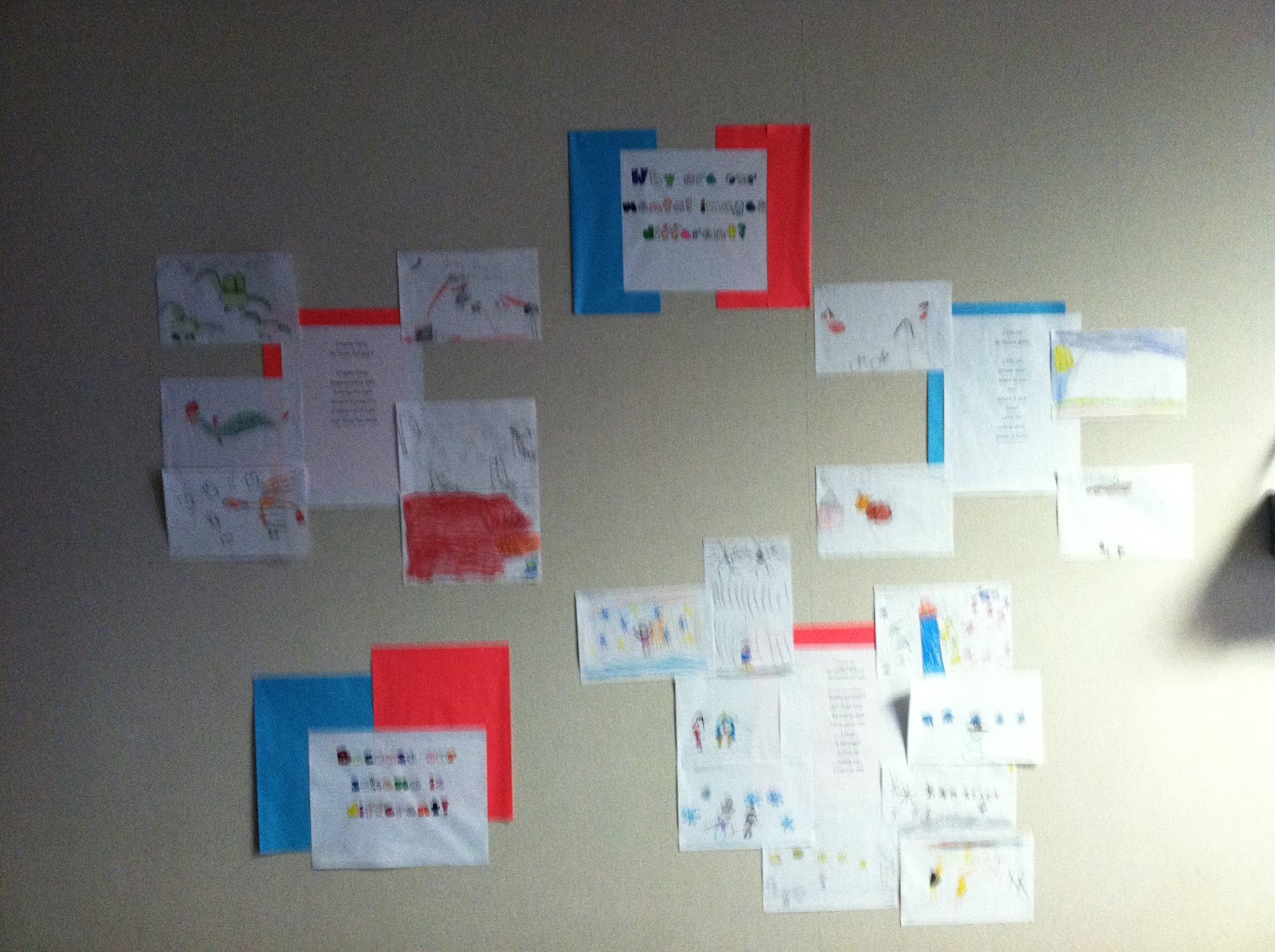 Team J's Second Grade Fun: Creating Mental Images