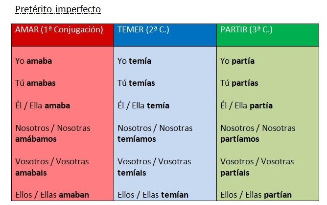 El blog de 3ºC ~ Matemáticas y Lengua: Repaso Lengua - Tema 7 (+ verbos ...