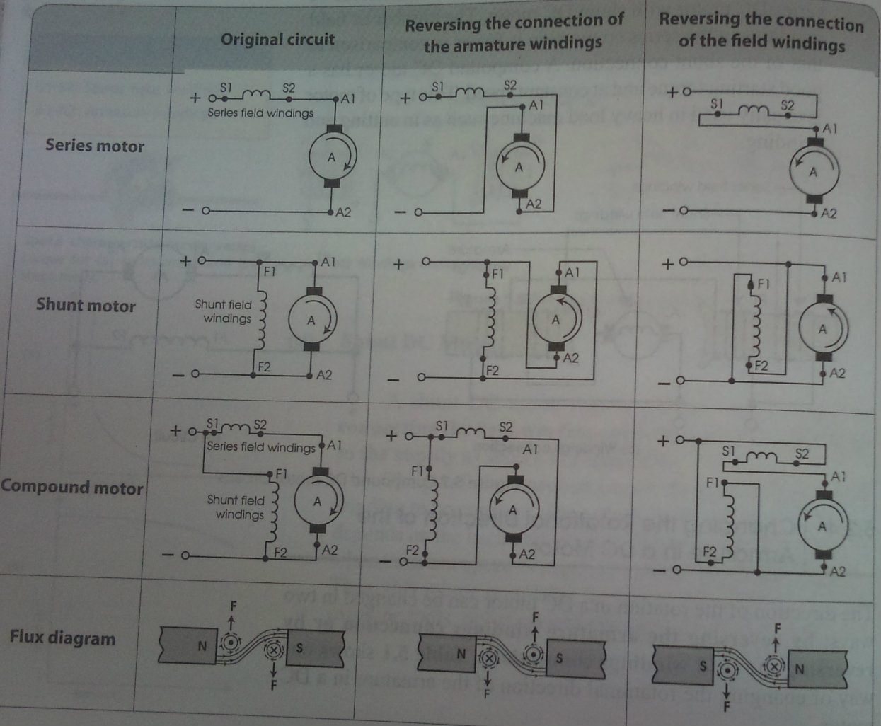 The World Through Electricity: Electromagnetism : Changing rotation of ...