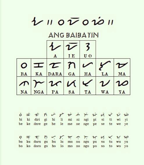 INUKIT: BAIBAYIN Fonts