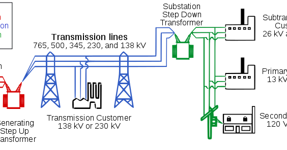 Grid distribution of small-capacity renewable energy systems - Energy Tao