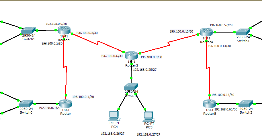 ccna practical: OSPF single area configuration of 5 router