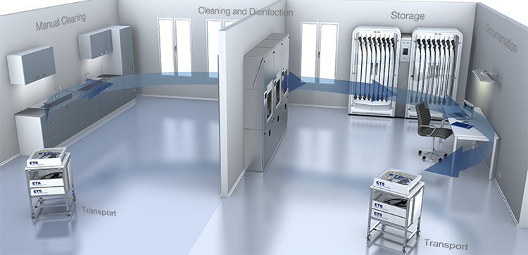 Sterilisasi dan Desinfeksi Alat Endoskopi ( Endoscopy Patient Safety )