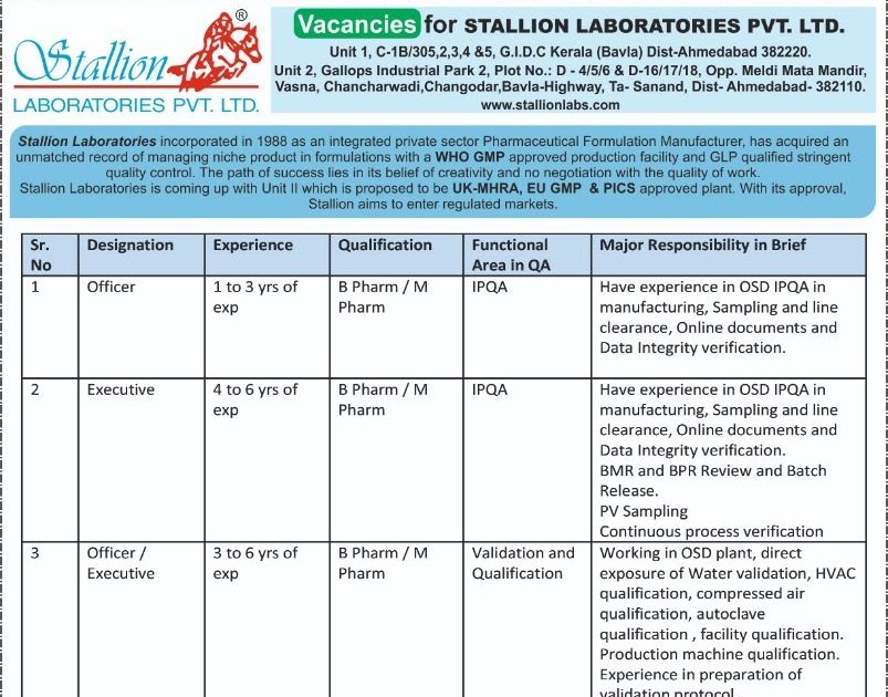 Stallions Laboratories | Multiple Opening for IPQA, QMS, Validation & Qualification, Document ...