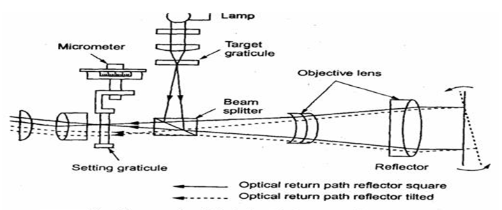 Auto-Collimator & its applications - MechBix - A Complete Mechanical ...