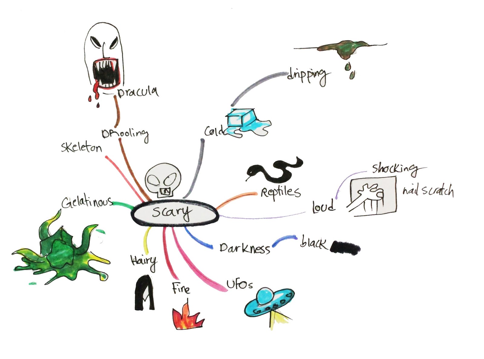 Think Out of The Box