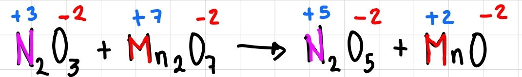 BALANCE REDOX : N203+MnO7 N205+MnO [ SOLUCIÓN PASO A PASO]