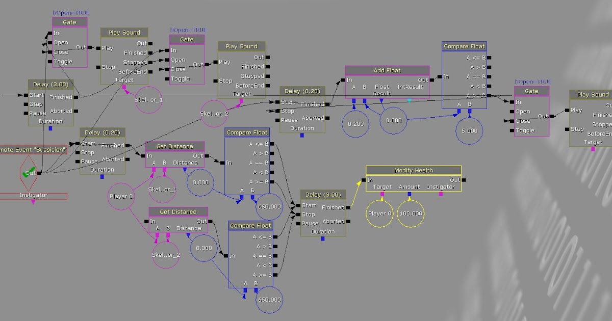 Alex Di Vito Sound Design: UDK Audio Tutorial 3: Kismet Introduction