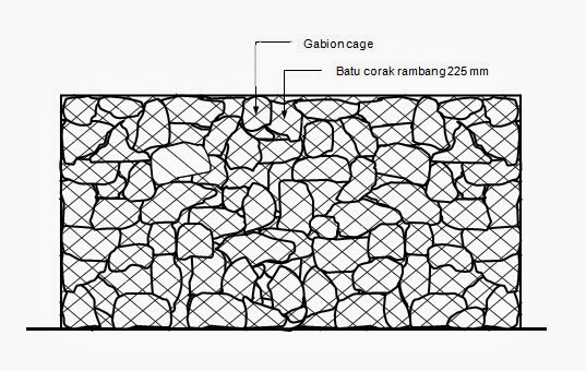 Teknologi Pembinaan: Gabion